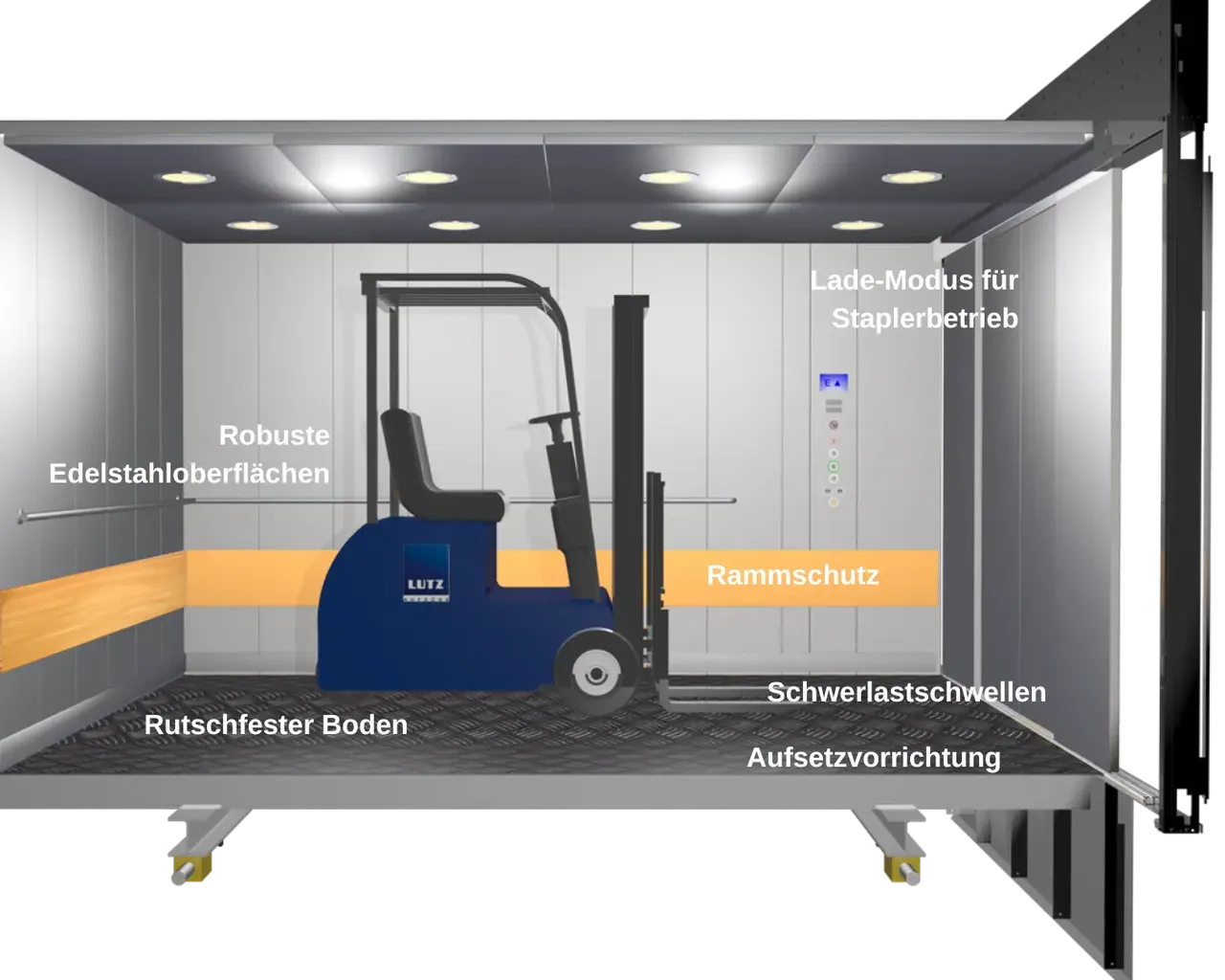 Lastenaufzüge: Zuverlässig und robust | LUTZ