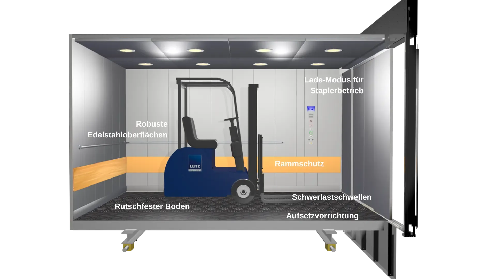 Lastenaufzüge: Zuverlässig und robust | LUTZ